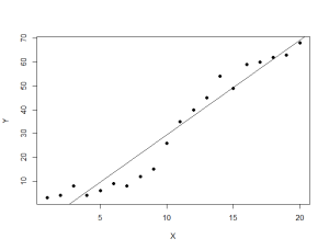 Support Vector Regression with R - SVM Tutorial