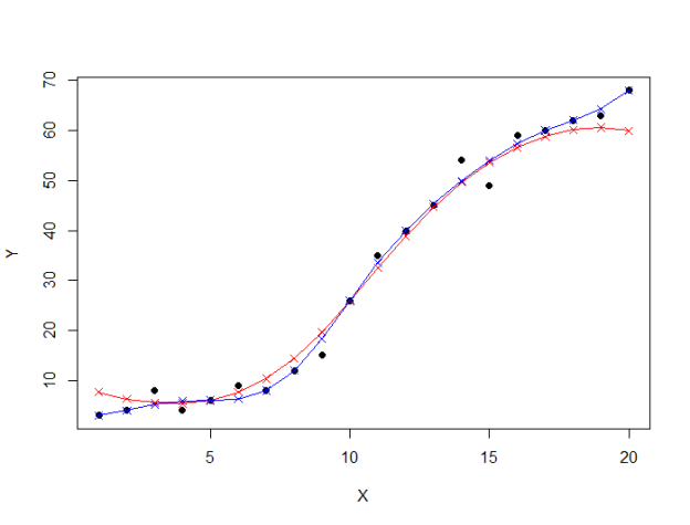 Support Vector Regression with R - SVM Tutorial