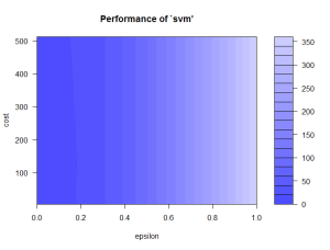 Support Vector Regression with R - SVM Tutorial