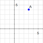 SVM - Understanding the math - What is a vector?