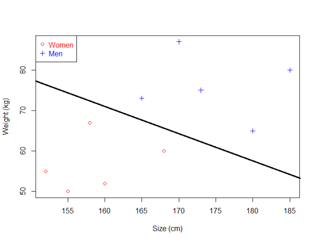 SVMs - An overview of Support Vector Machines - SVM Tutorial