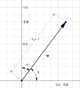 SVM - Understanding the math - What is a vector?