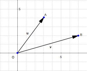 SVM - Understanding the math - What is a vector?