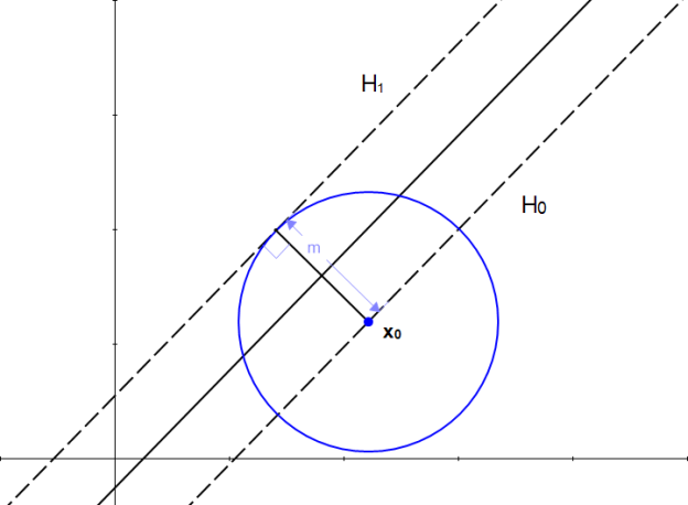 SVM - Understanding the math : the optimal hyperplane