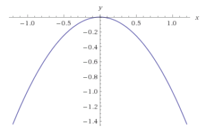 SVM - Understanding the math - Convex functions - SVM Tutorial