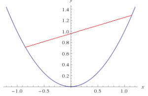 SVM - Understanding the math - Convex functions - SVM Tutorial