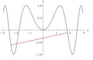 SVM - Understanding the math - Convex functions - SVM Tutorial