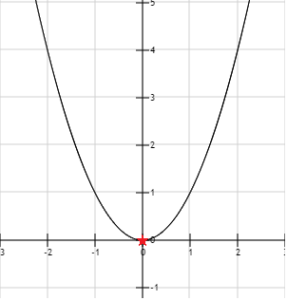 SVM - Understanding the math: duality and Lagrange multipliers