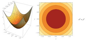 SVM - Understanding the math: duality and Lagrange multipliers